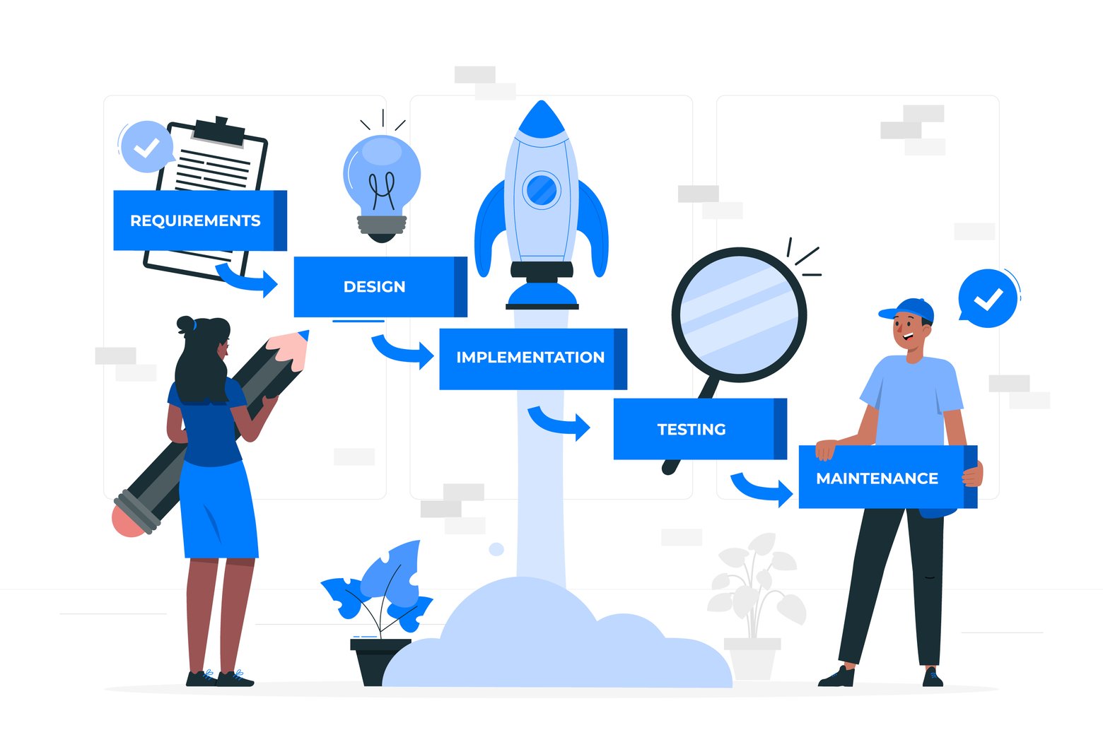 Gestion de projet avec la méthode Waterfall ou modèle en cascade