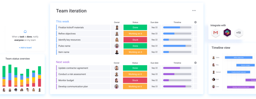 Monday Gantt : Comment créer des diagrammes facilement